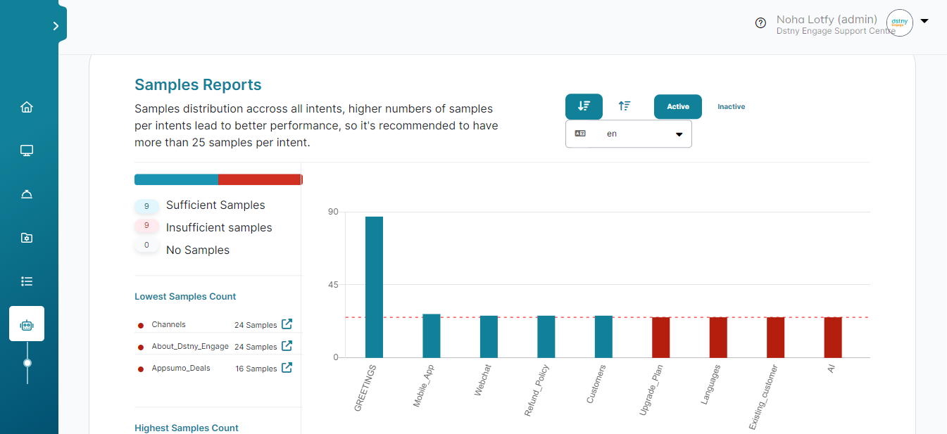 AI Training Analytics Overview - Tactful Support Centre